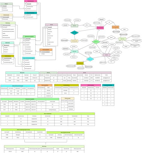 Github M1thrazcpp Hotel App
