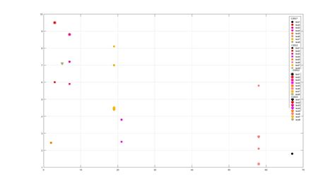 Getting Several Captions Or Titles Within A Matlab Legend Stack Overflow