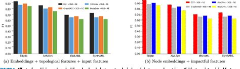 Figure 8 From Scalable Semi Supervised Graph Learning Techniques For