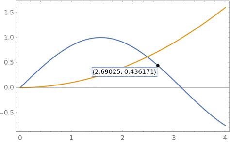 Interactivegraphics Wolfram Function Repository