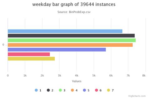 predicting popularity of online news articles — a data scientist s