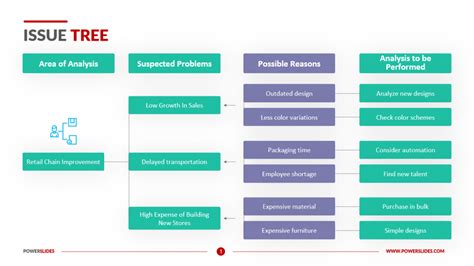 Tree Template Tree Diagram Templates PowerSlides