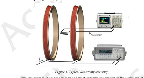 Figure 1 From Advanced Sensitivity Measurement Of Low Freuency Rfid