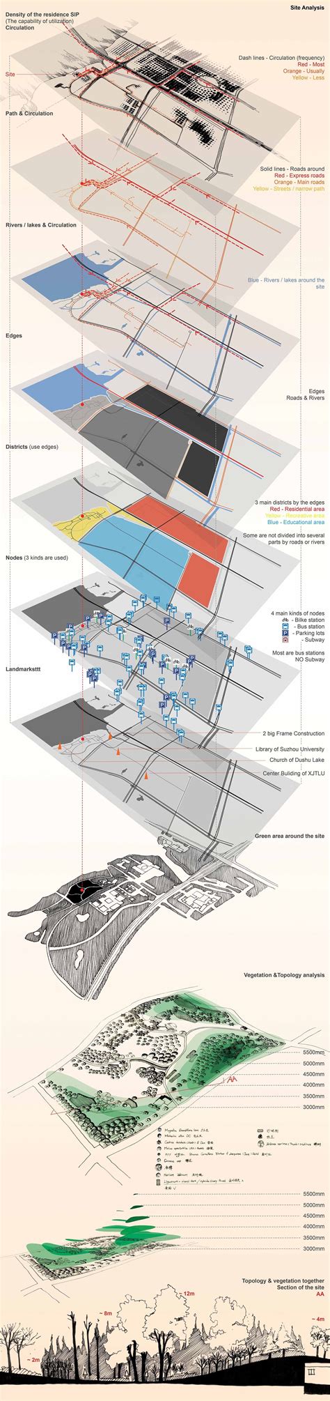 24 Macro And Micro Analysis Ideas Diagram Architecture Urban Analysis Macro And Micro