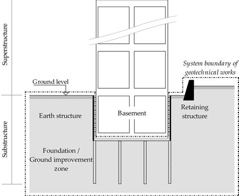 Impact Categories And Impact Assessment Methods Used In The Reviewed