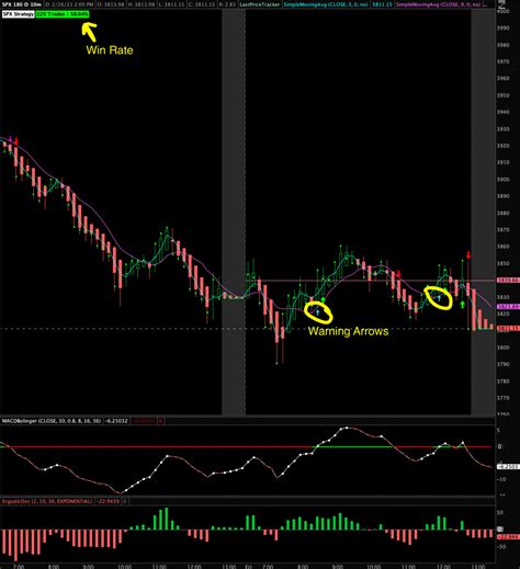 Spx Trading Strategy For Thinkorswim Usethinkscript Community