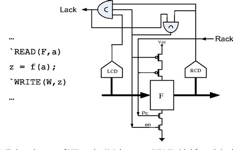 Figure 2 From High Performance Asynchronous Design Flow Using A Novel