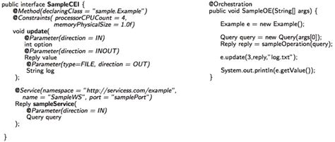 Sample Application Code Written In Java Download Scientific Diagram