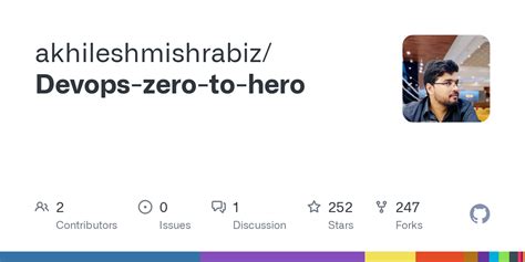 Devops Zero To Heroaws Tricksmd At Main · Akhileshmishrabizdevops Zero To Hero · Github