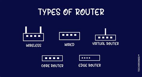 what is a router in networking and how it works techironed