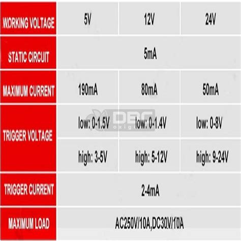 Kit 5 Módulo Relé 4 Canais 12V