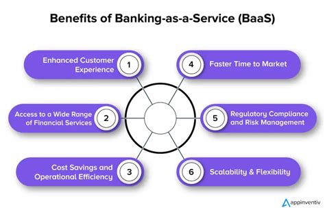 Leveraging Banking As A Service To Enable Financial Inclusion