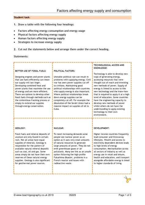 Factors Affecting Energy Supply And Consumption Ks4 Geography Teachit