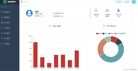 基于springboot Vue电影售票系统分前后台【完整源码数据库】电影票系统源码 Csdn博客