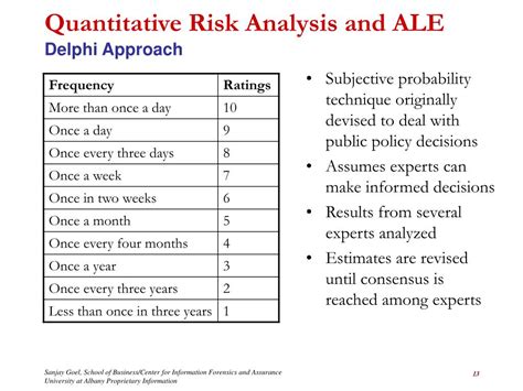 PPT Quantitative Risk Analysis Sanjay Goel University At Albany SUNY