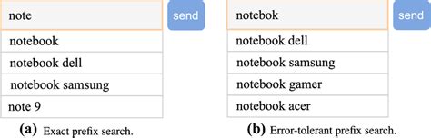 Examples Of Query Autocompletion Using A Exact Prefix Search And B