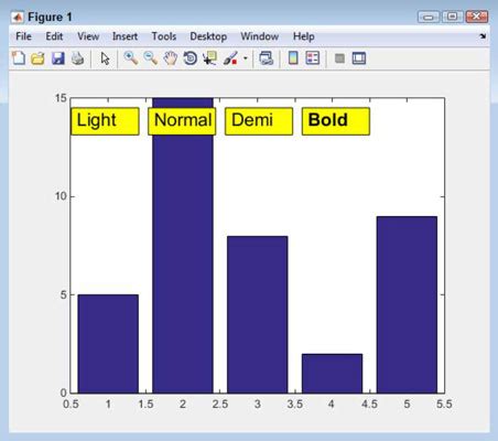 How To Modify Font Appearance In MATLAB Dummies