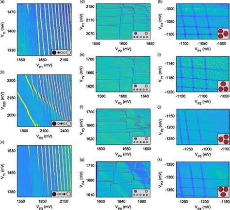 Quantum Dot Arrays In Silicon And Germanium Applied Physics Letters Aip Publishing