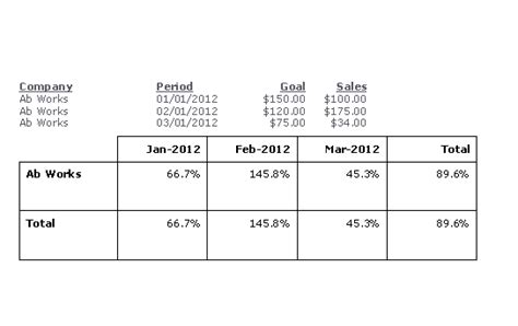 Group Summary Involving Dividing In Crystal Reports Stack Overflow