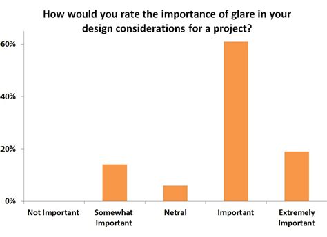 Glare Analysis Recommendations For Practice
