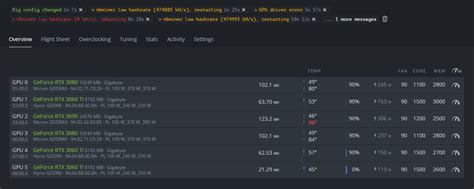 Issue With Gigabyte 3060ti Nvidia Cards Forum And Knowledge Base A
