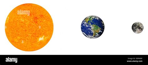 Sun Moon Earth Comparison
