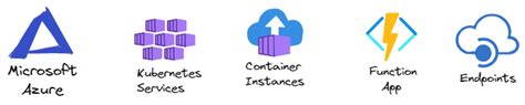 Simplifying Machine Learning Deployment With Azures Managed Endpoints