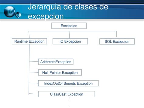 Ppt Excepciones Powerpoint Presentation Free Download Id1064604