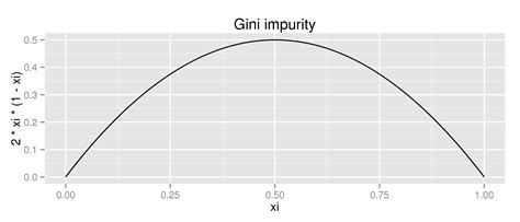 Xpath Expression Extract A Hidden Form Field Stack Overflow
