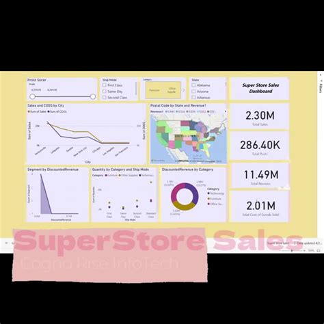 Vyshnavi K On Linkedin Cognoriseinfotech Powerbi Dataanalytics