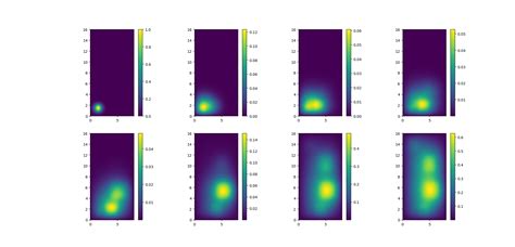 How Do I Flip The D Plots Of This Python Code Using Numpy Transpose Stack Overflow