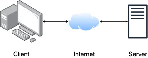 understanding proxies jon bake