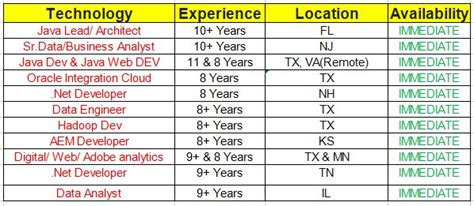 Lavanya Rao On Linkedin Hotlist Projects Dataanalytics Dataanalysis Dataengineer