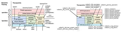 Use Linux Events Tracing Ftrace To Report Latency Outliers ECI Documentation