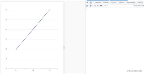 Echarts报错cant Get Dom Width Or Height最近在用echarts弄弄图表，当操作走到 掘金