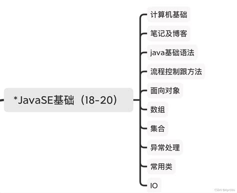 Javase面向对象学习心得 Csdn博客 Javase面向对象学习心得 Csdn博客