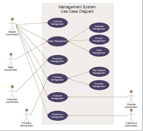 Database Design Use Case Diagram Paradigm Uml Level Sysml