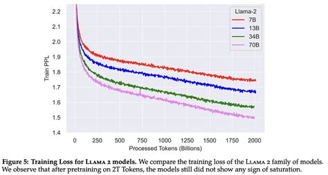 How To Get A Llama V Model With Less Than B Parameters Beginners Hugging Face Forums