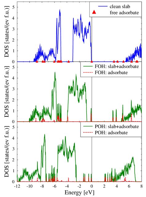 Sio2 Thickness Color Chart