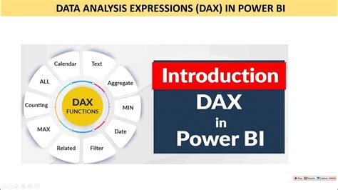 How To Use Power Bi Dax Tutorial Introduction To Dax In Power Bi