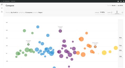 Fathom Reviews Cost And Features Getapp Australia 2025