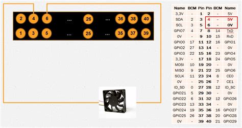 Raspberry Pi Mini Videokurs Electronic Alps