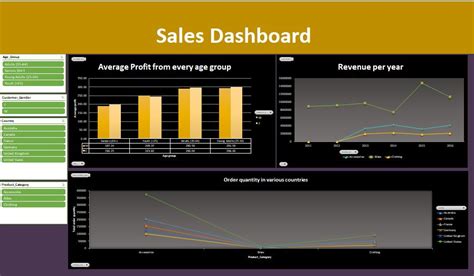 Hello Connections Im Thrilled To Present My Inaugural Data Analyst