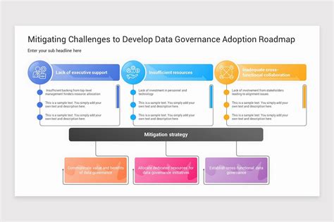 Data Governance Roadmap Keynote Template Nulivo Market
