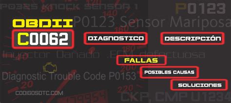 CÓdigo C0062 Todas Las Marcas Síntomas Y Soluciones
