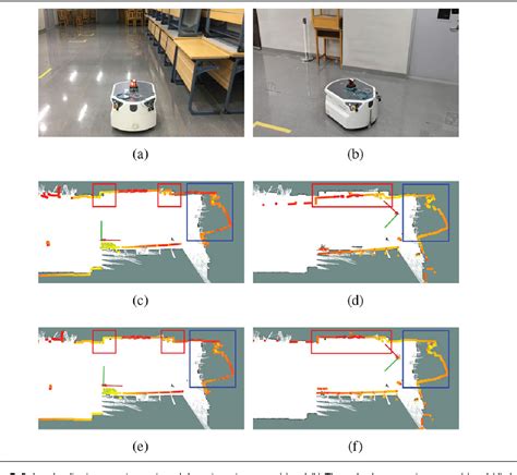 Figure From High Precision And Robust Localization System For Mobile Robots In Complex And