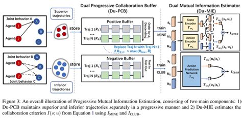 论文阅读PMIC 知乎