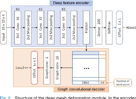 Figure 2 From Segmentation Of The True Lumen Of Aorta Dissection Via