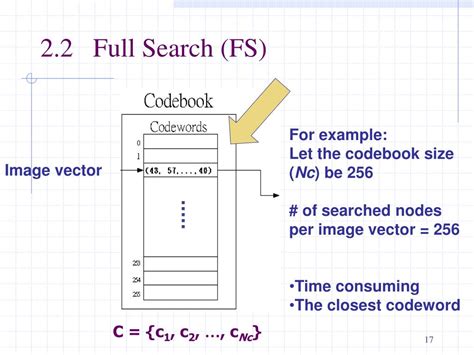 Ppt 向量量化編碼法 Vector Quantization Vq Powerpoint Presentation Id