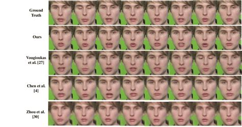 Results On Tcd Timit Dataset Our Generated Texture Is Sharper Download Scientific Diagram